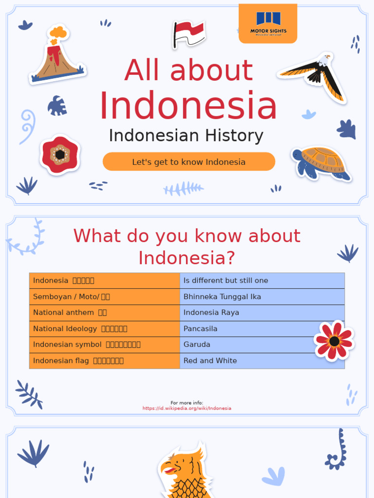 1 All About Indonesia - Inline Group | PDF | Indonesia