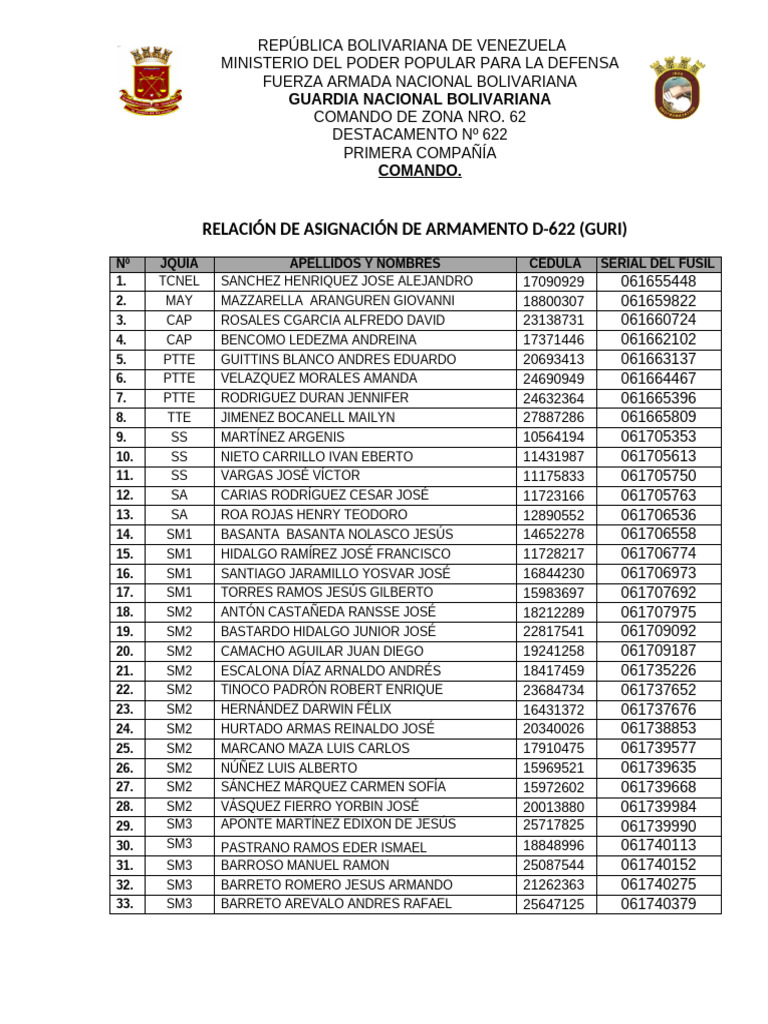 Parque Asig Fusil | PDF | Venezuela
