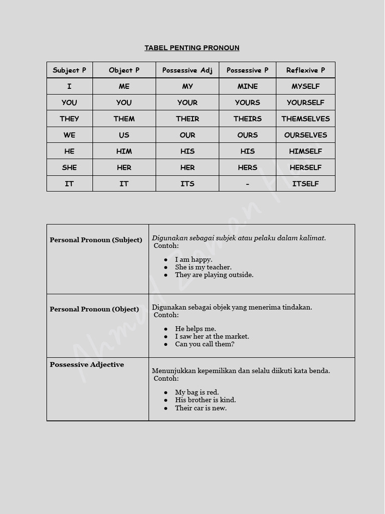 Tabel Lengkap Pronoun dalam Bahasa Inggris | PDF
