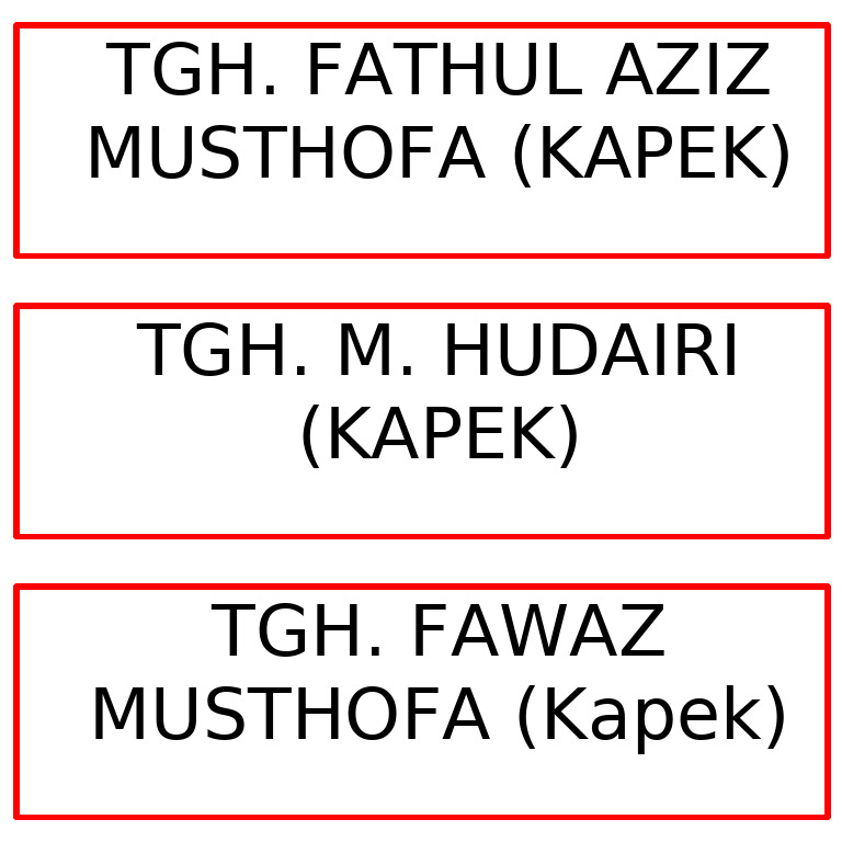 Nama Tamu Vip W | PDF