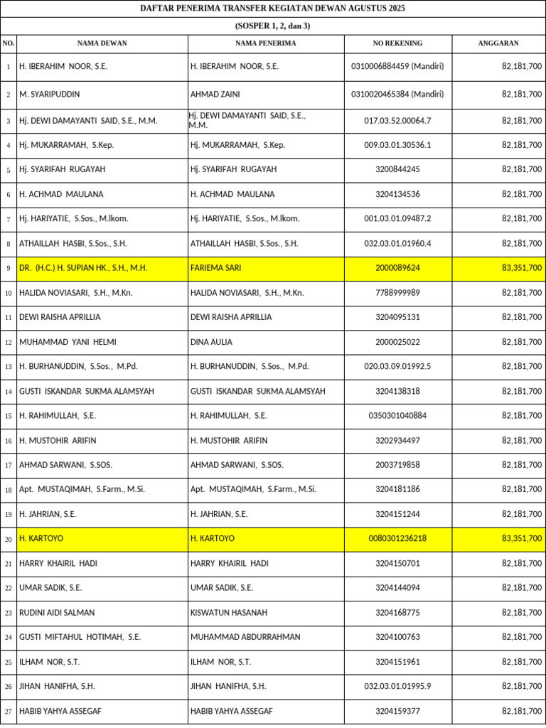 Daftar Penerima Kegiatan Sosper-4 | PDF