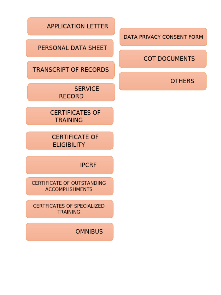 Essential Application Documents Checklist | PDF