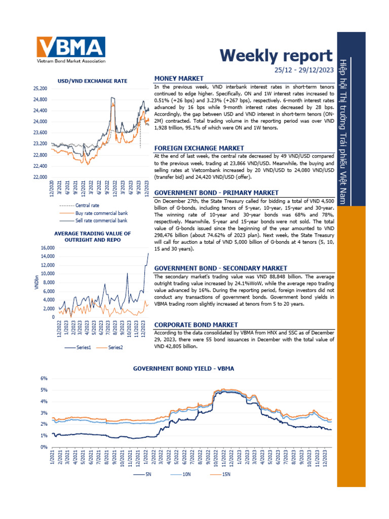 25122023-29122023 Weekly Bond Report | PDF | Bonds (Finance ...