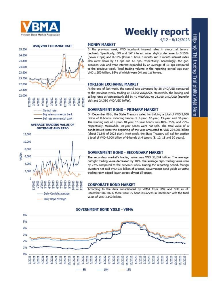 Vietnam Weekly Financial Market Update | PDF | Bonds (Finance ...