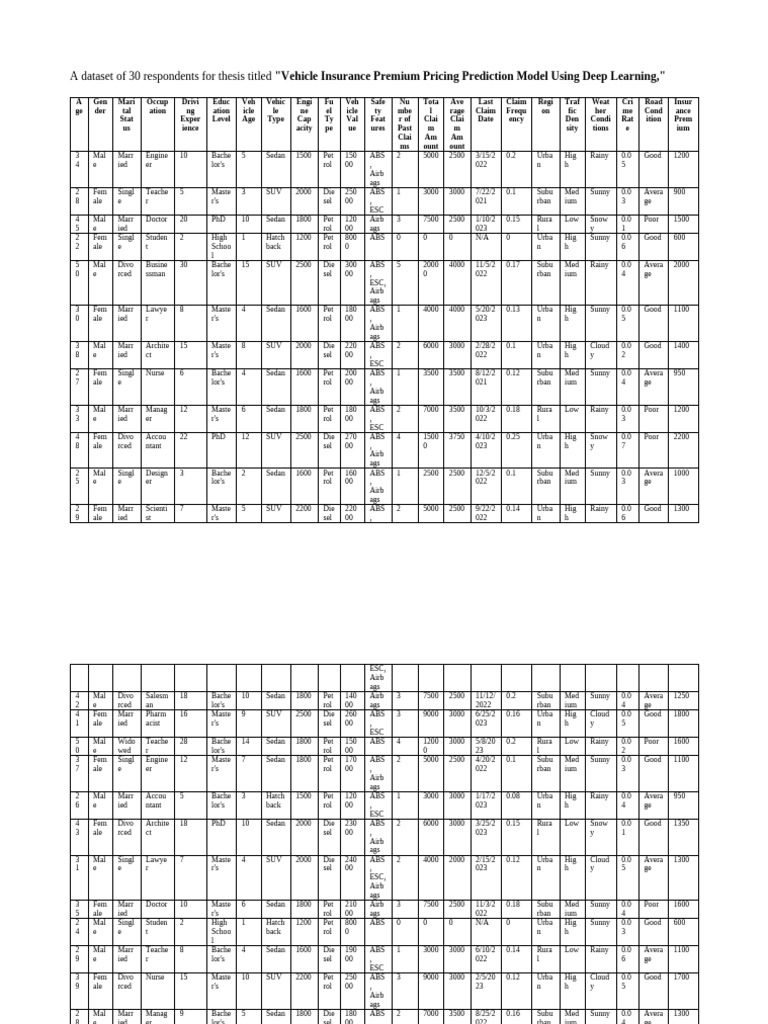 A Dataset of 30 Respondents For Thesis Titled | PDF