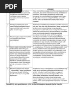 Contoh Hasil Best Practice Menggunakan Metode Star | PDF