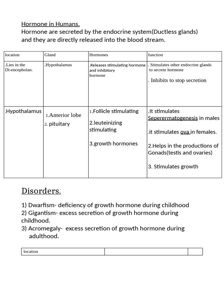 Human Hormone | PDF