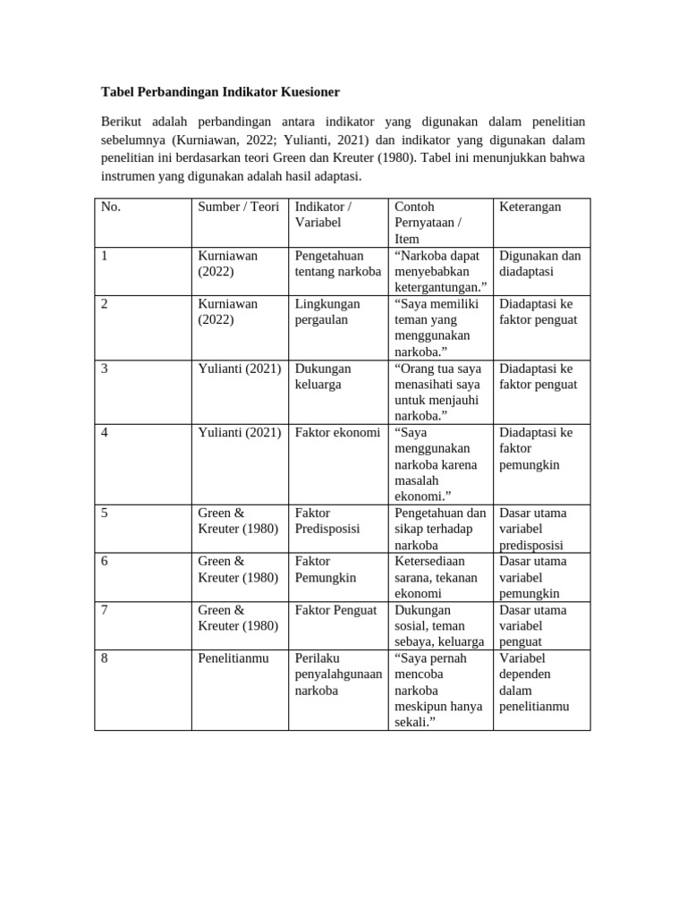 Tabel Perbandingan Indikator Kuesioner | PDF