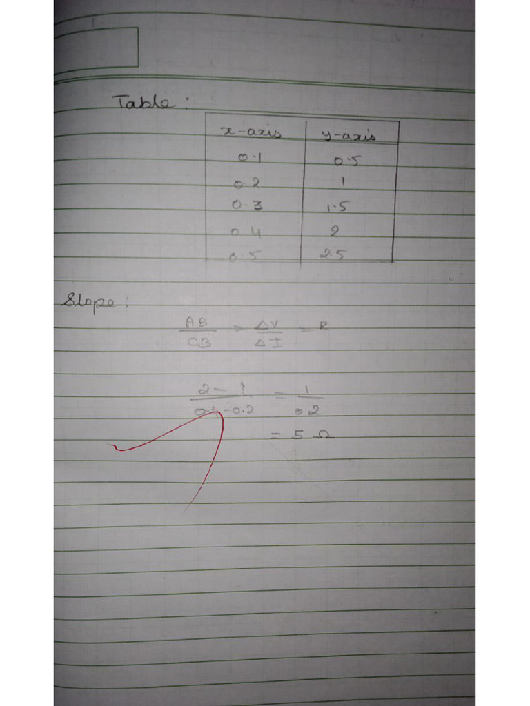 Phy Record Graph | PDF