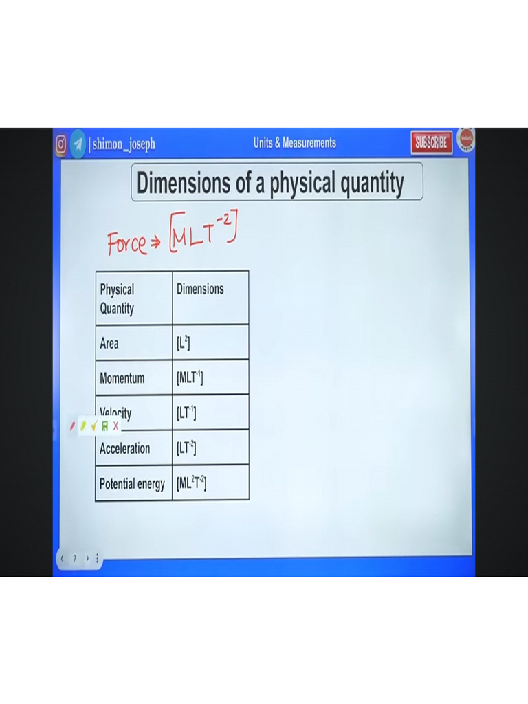 Class 11 Physics Dimensions Formulas | PDF