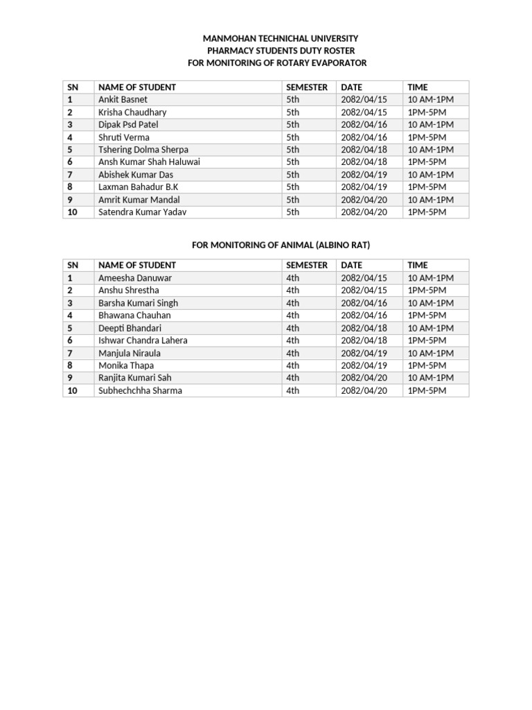Pharmacy Students Duty Roster 2023 | PDF