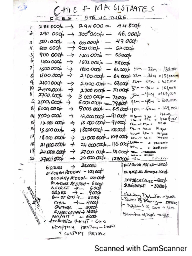 Fees Structure | PDF
