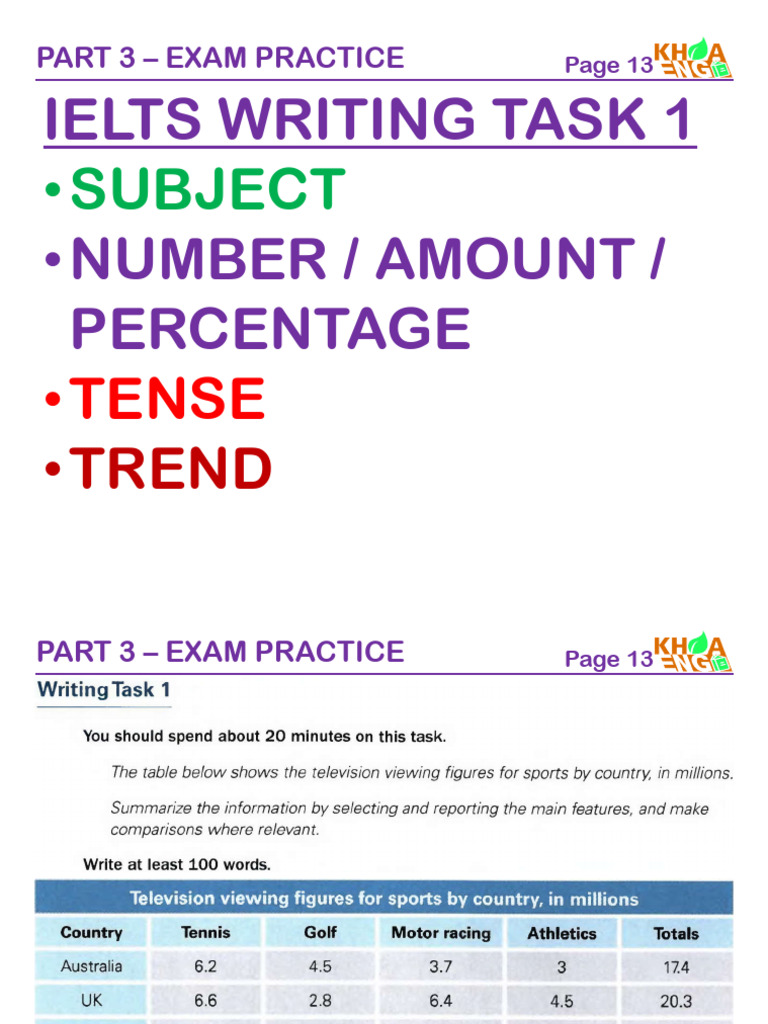 Writing - Unit 1 - Bài Mẫu | PDF