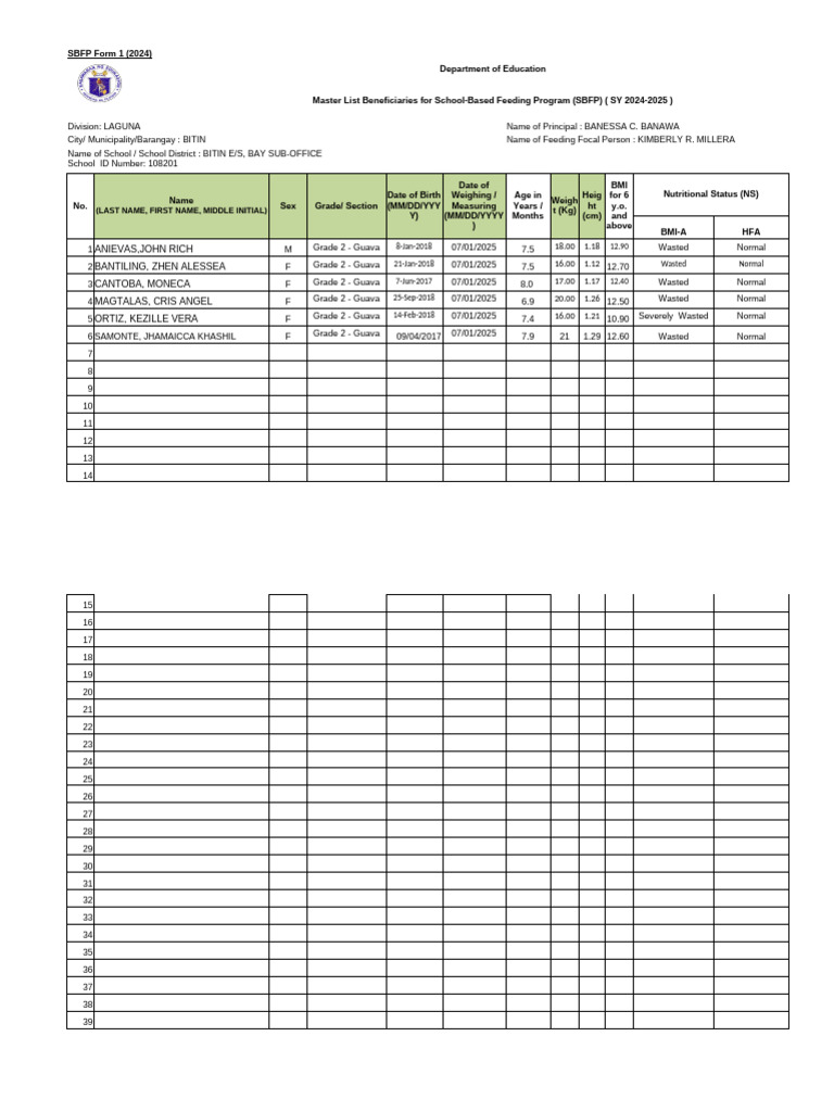SBFP Master List 2024-2025 Laguna | PDF