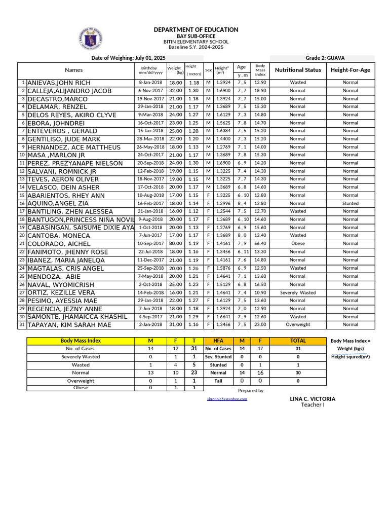 Grade 2 Nutritional Status Report 2025 | PDF | Body Mass Index ...