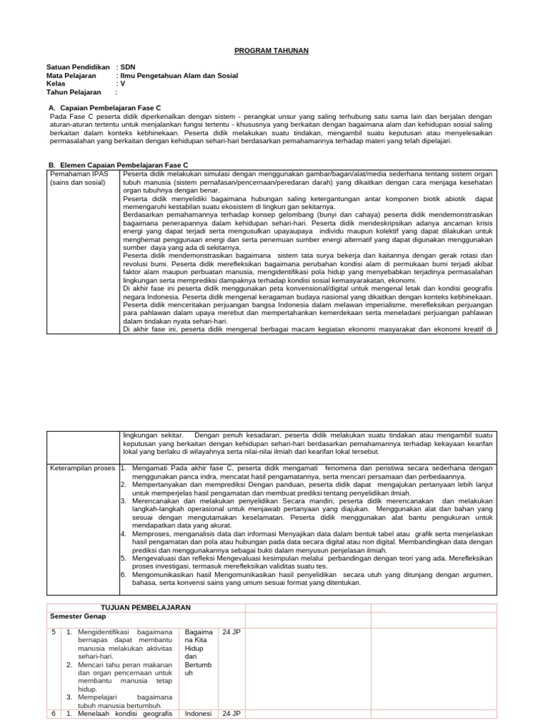 Program Pembelajaran IPA dan IPS Kelas V | PDF