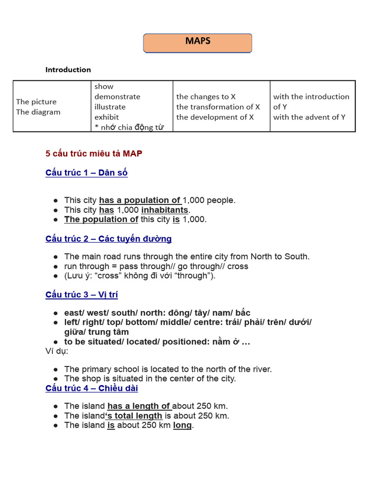 IELTS Writing Task 1: Map Descriptions | PDF | Vietnam