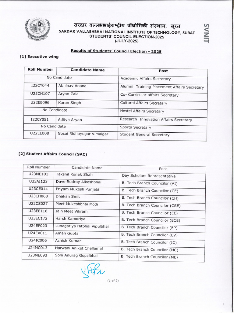 SC 2025 - Final Result | PDF