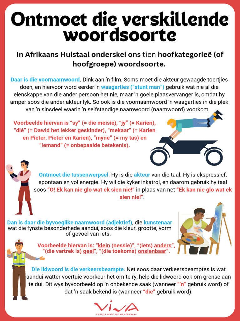 Ontmoet Die Verskillende Woordsoorte | PDF