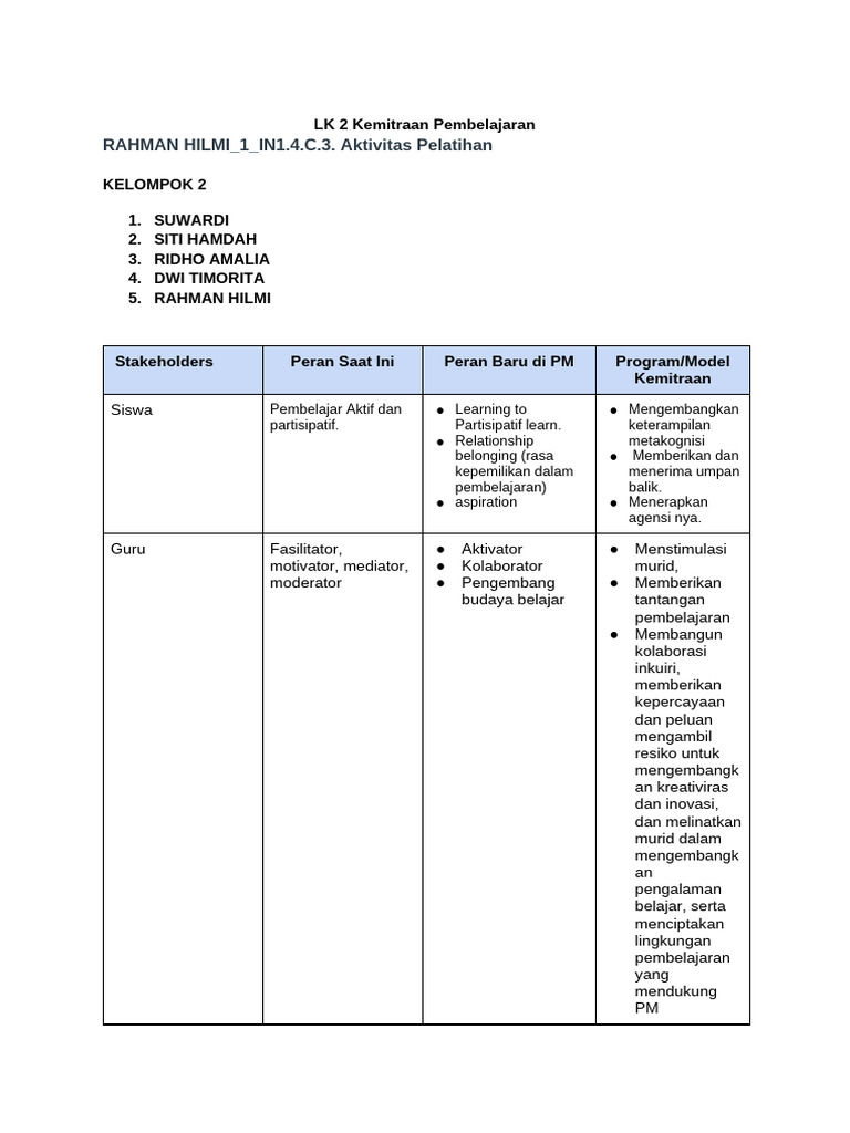 RAHMAN HILMI - 1 - IN1.4.C.3 - LK 2 Kemitraan Pembelajaran | PDF