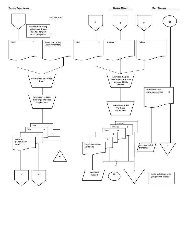 Flowchart Pembelian 2 | PDF