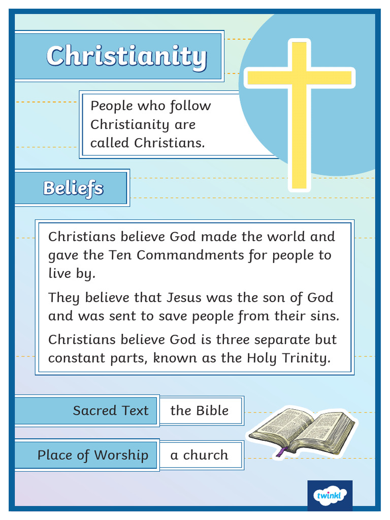 World Religions Fact Sheets Posters | PDF | Worship | God