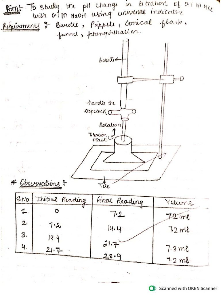 XI Experiment Titration | PDF