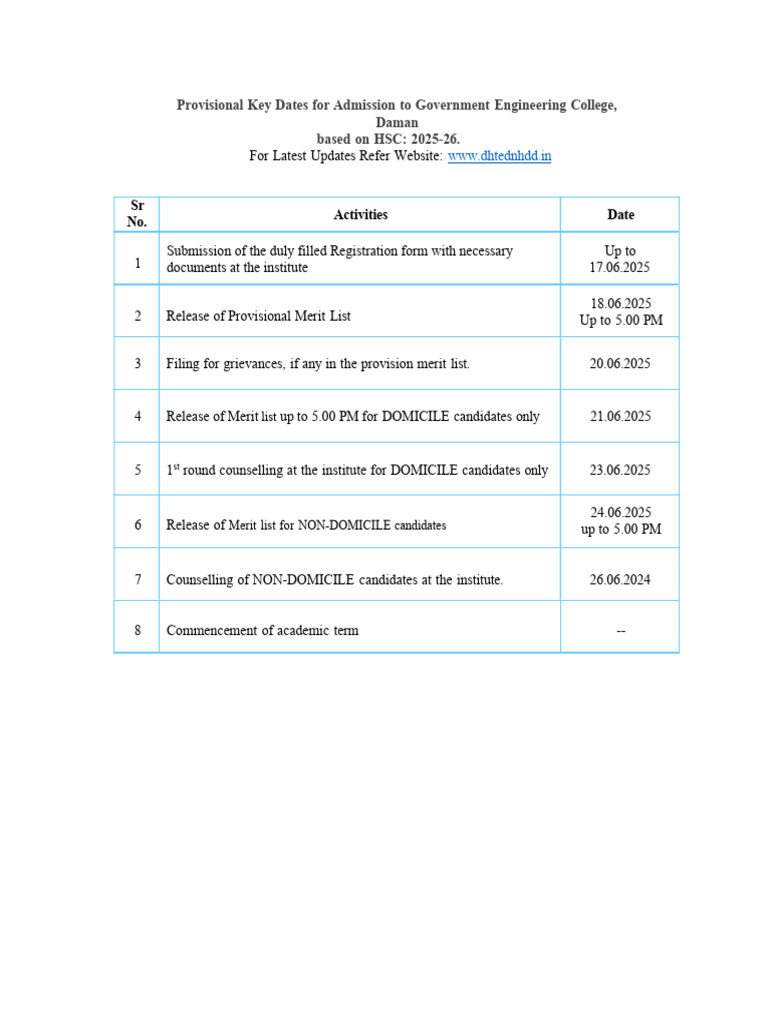 Keys Dates of HSC Based 2025-26 | PDF