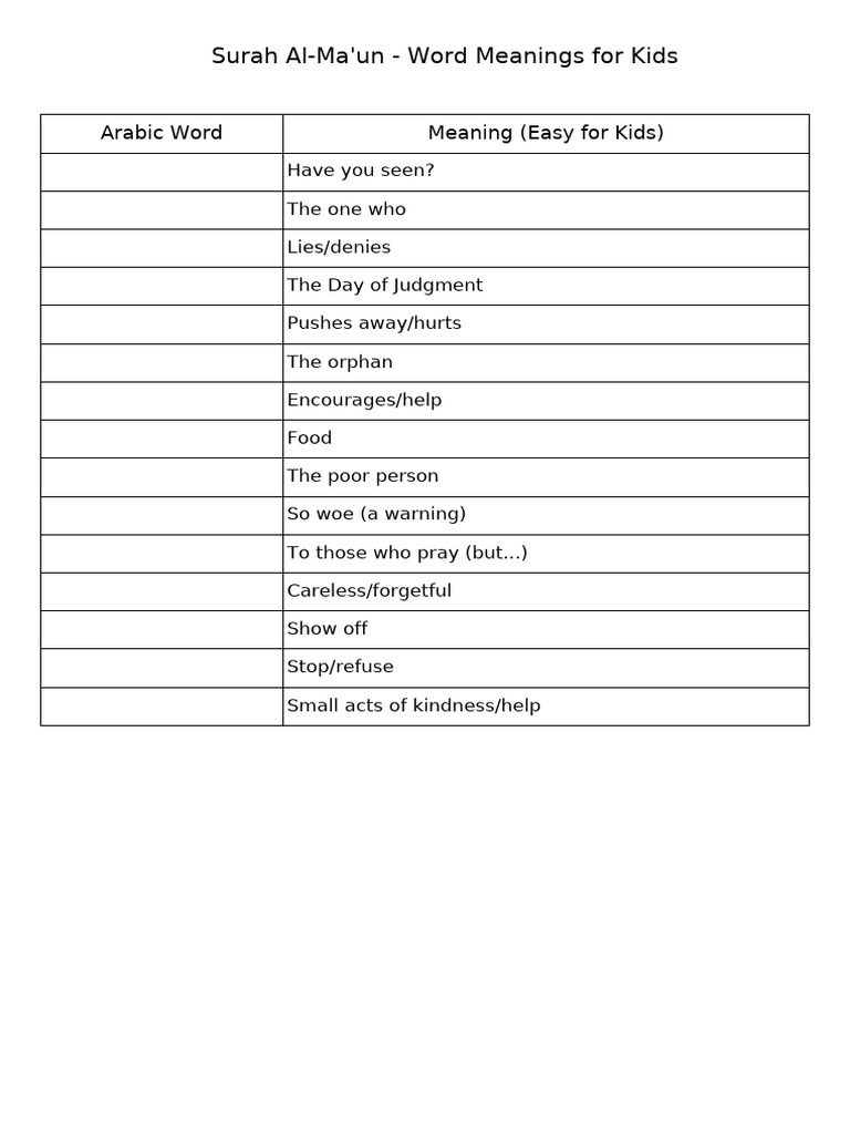Surah Al-Maun Word Meanings Kids | PDF