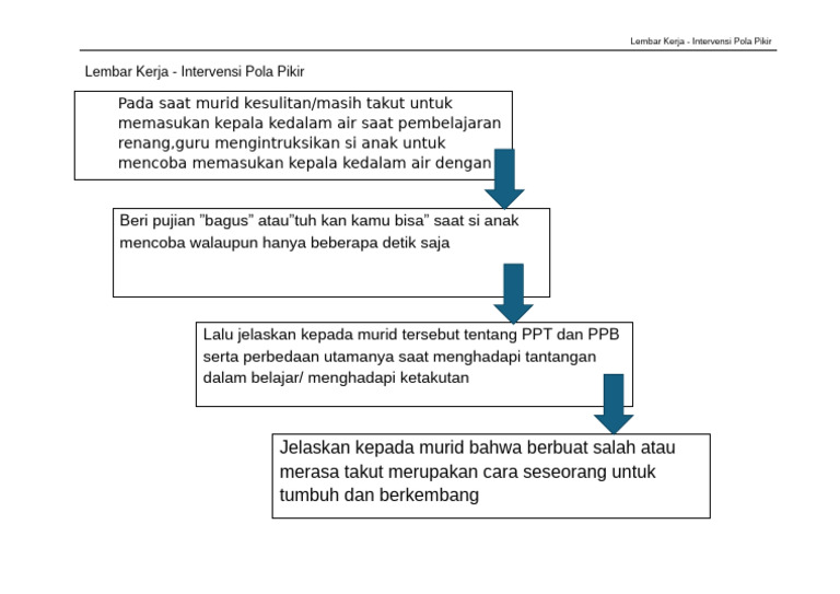 Lembar Kerja IPP | PDF