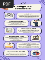 Código de Comercio | PDF