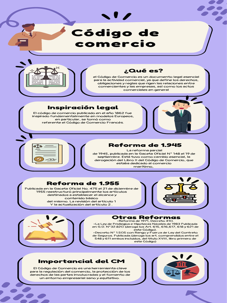 Infografía Sobre El Código de Comercio | PDF | Justicia | Crimen y ...