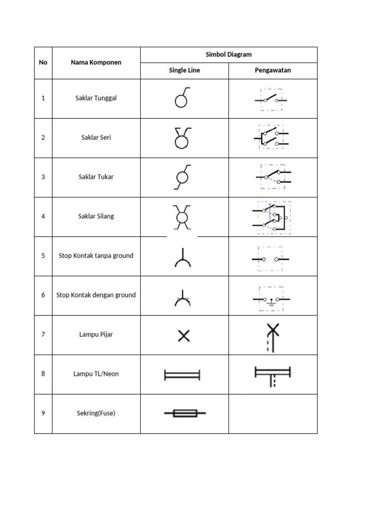 Simbol dan Nama Komponen Listrik | PDF