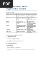 FR SR Part I General Rules PDF | PDF | Public Sphere | Social Institutions