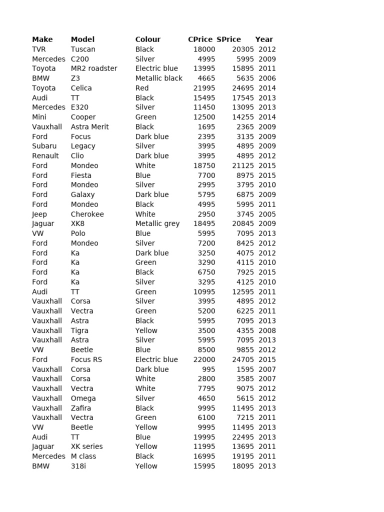 Madala Car Catalogue Overview | PDF | Volkswagen | Land Vehicles