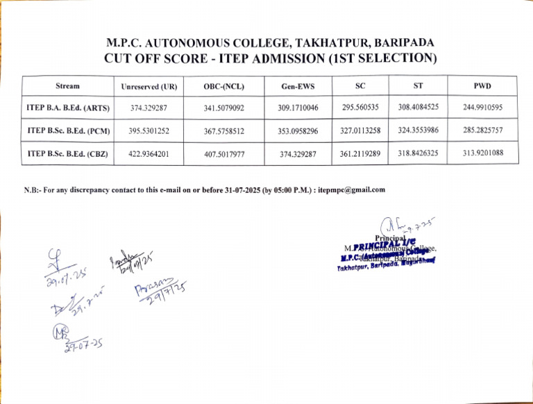 ITEP Cut Off Scores 2025 - MPC College | PDF