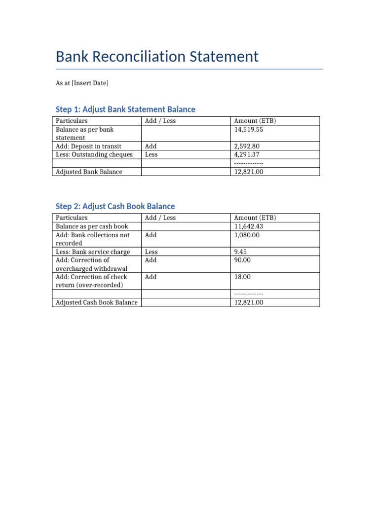 Bank Reconciliation Statement Format | PDF