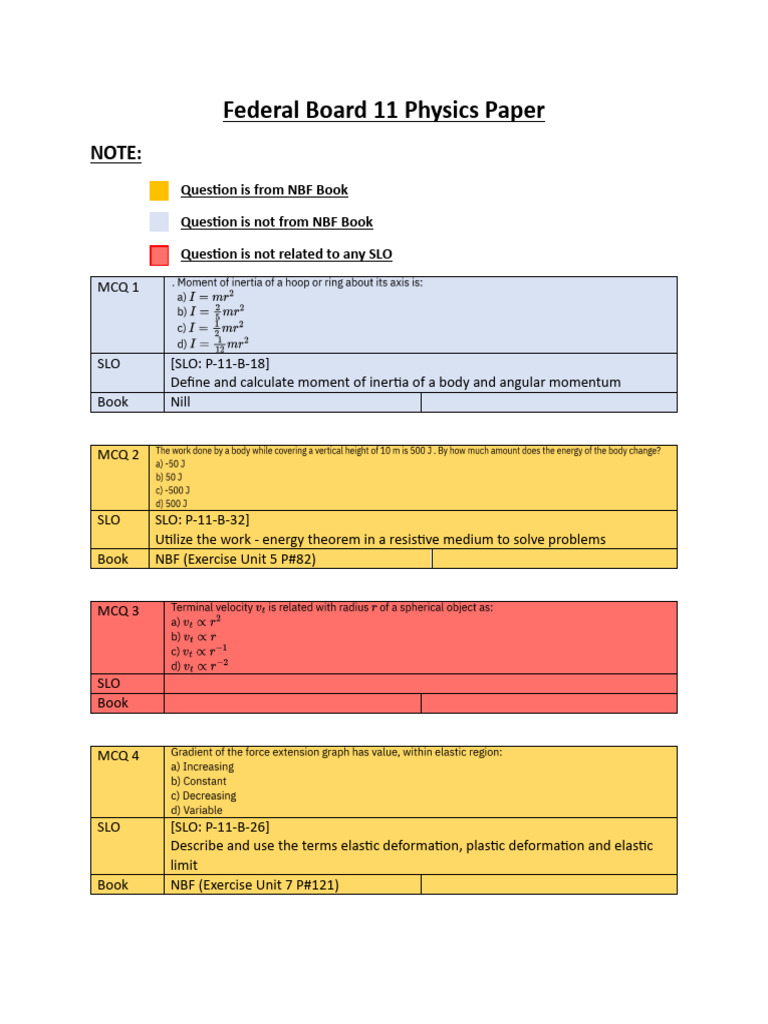 Federal Board 11 Physics MCQs Guide | PDF | Force | Fluid Dynamics