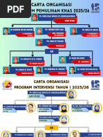 Carta Organisasi Pejabat Tahun 2025 | PDF