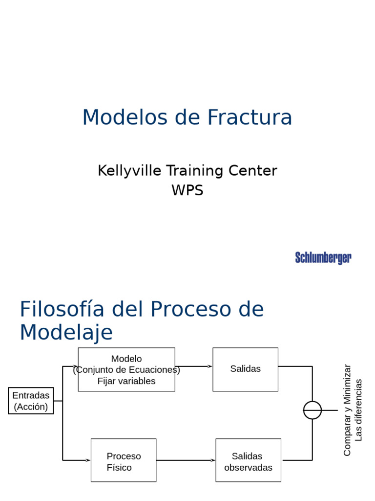 Frac Modeling-Espaniol | PDF | Fractura | Falla (geología)