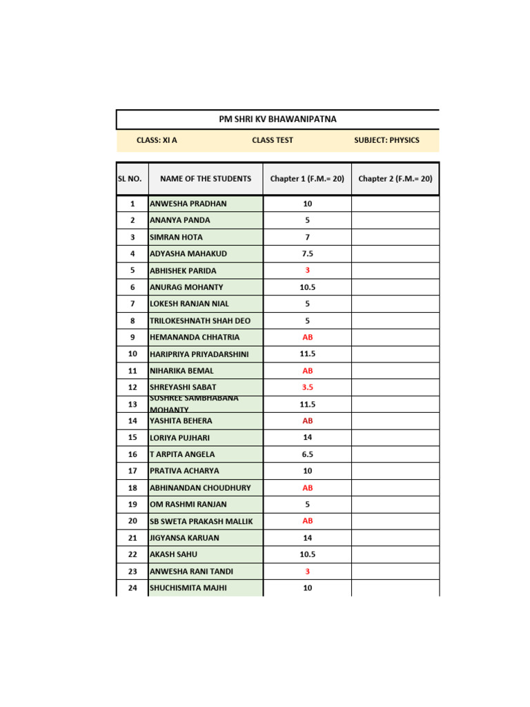 Physics 1st Class Test Marks | PDF
