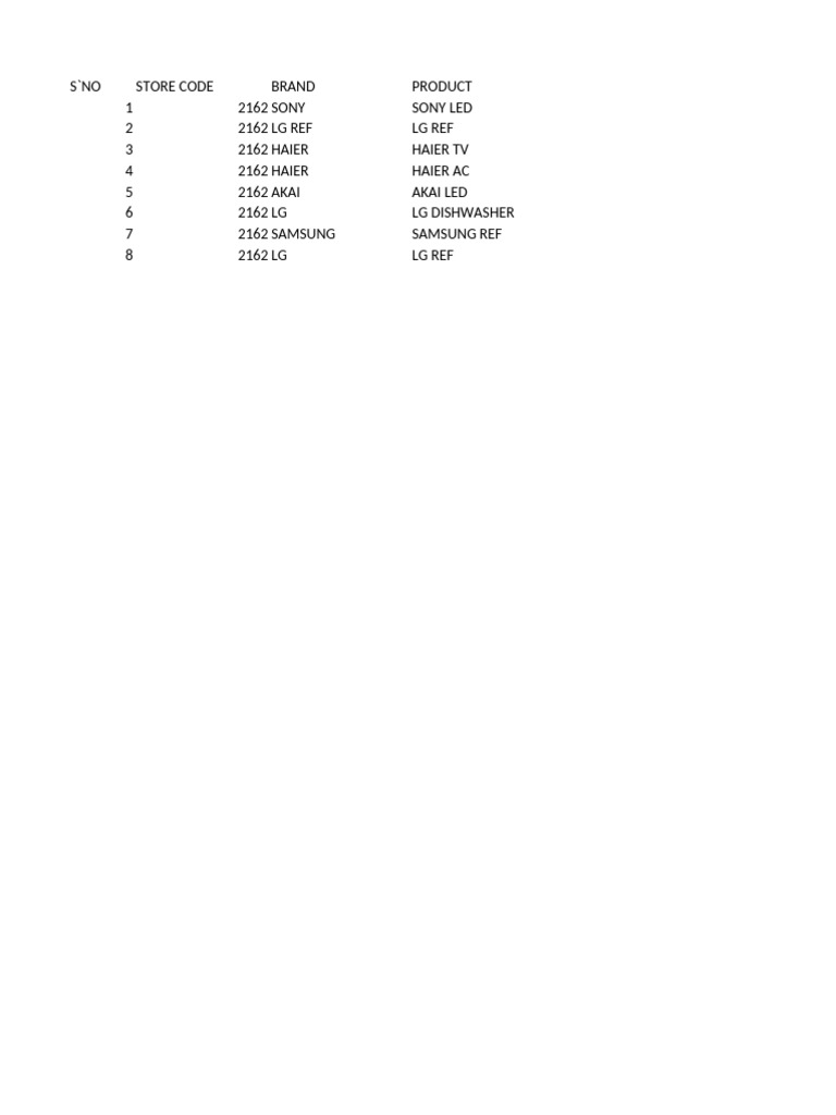 Deffective List All Brands 2162 | PDF