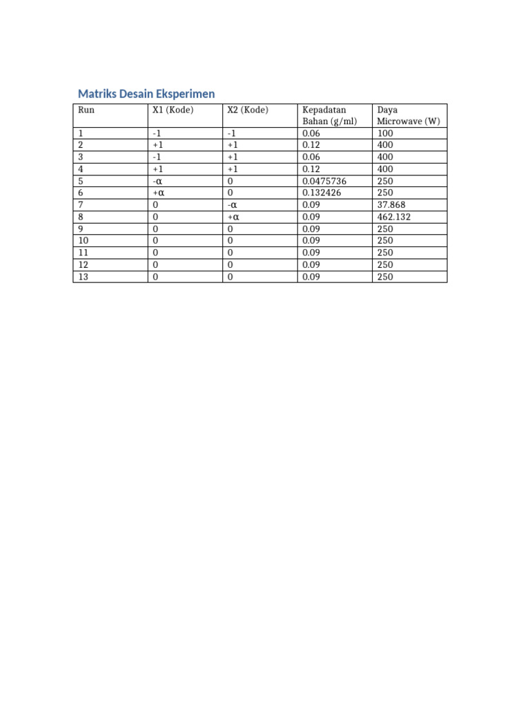 Matriks Desain Eksperimen Kenanga | PDF