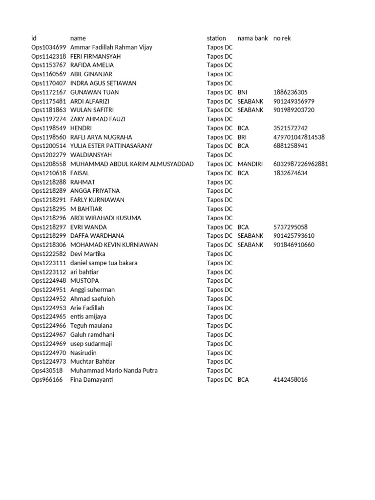 Tapos DC Bank Account List | PDF