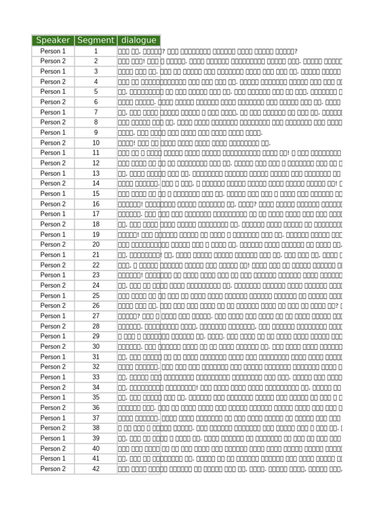 Final Sample Script GD | PDF