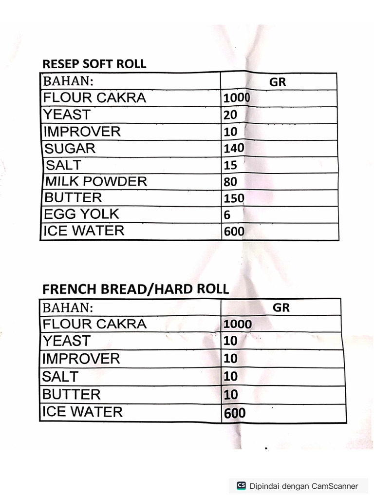 Soft Roll& Hard Roll Paragon | PDF