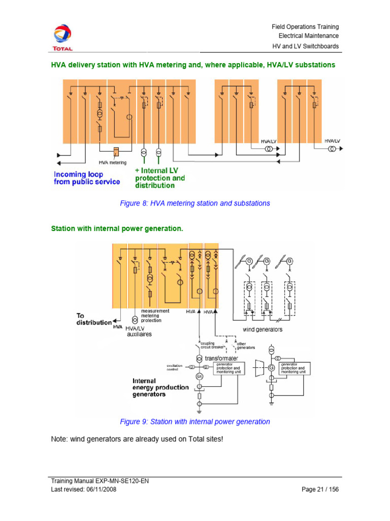 Training Manual Part 3 HV LV Switchboard | PDF | Transformer | Power ...