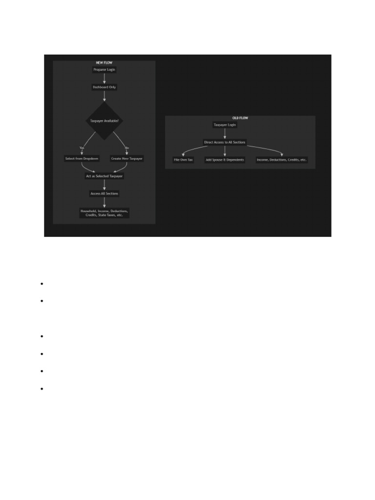 Tax Application Flow Update 3 | PDF