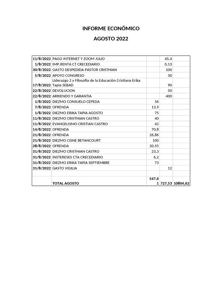 Informe Económico de Agosto 2022 | PDF