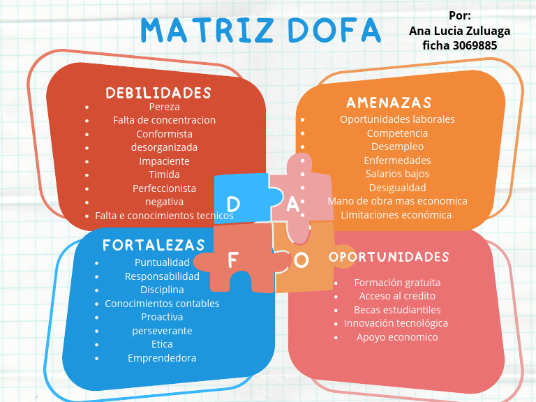 Grafica Matriz Dofa Hoja de Cuaderno Blanco y Naranja PDF | PDF